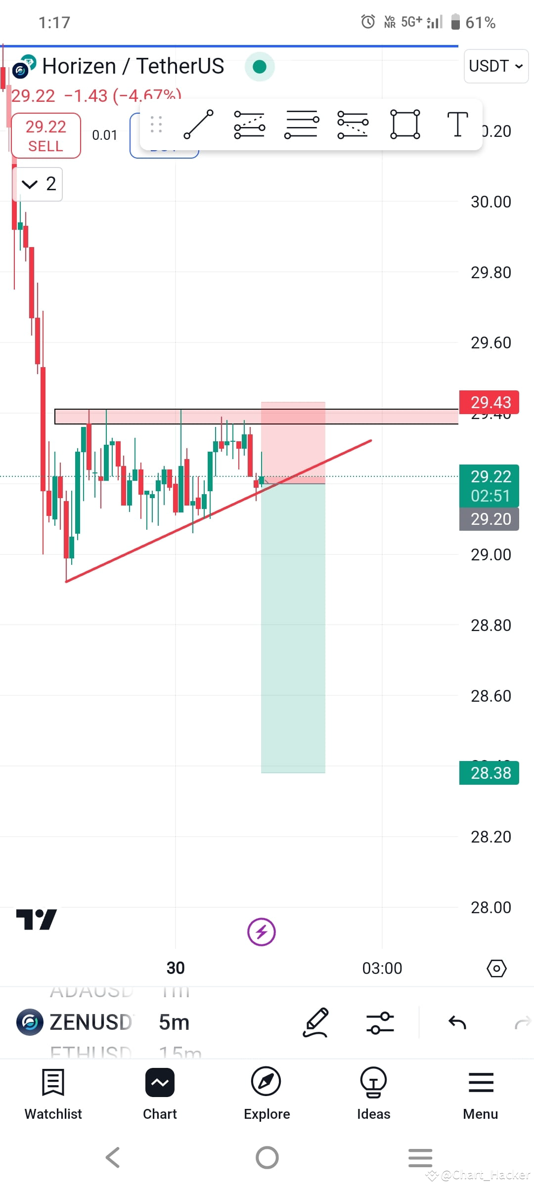 $ZEN Hacker strategy more updates for follow me. I am Beari | Charts ...