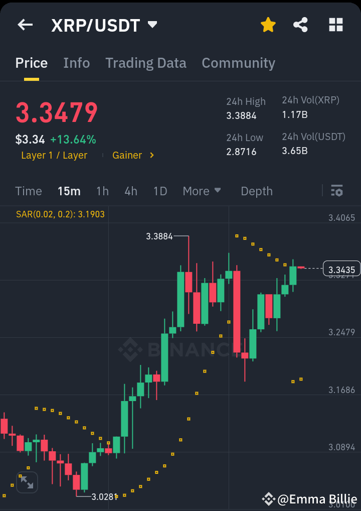 XRP/USDT: Trading Strategy with Entry Range, Targets, and St | Emma Billie on Binance Square