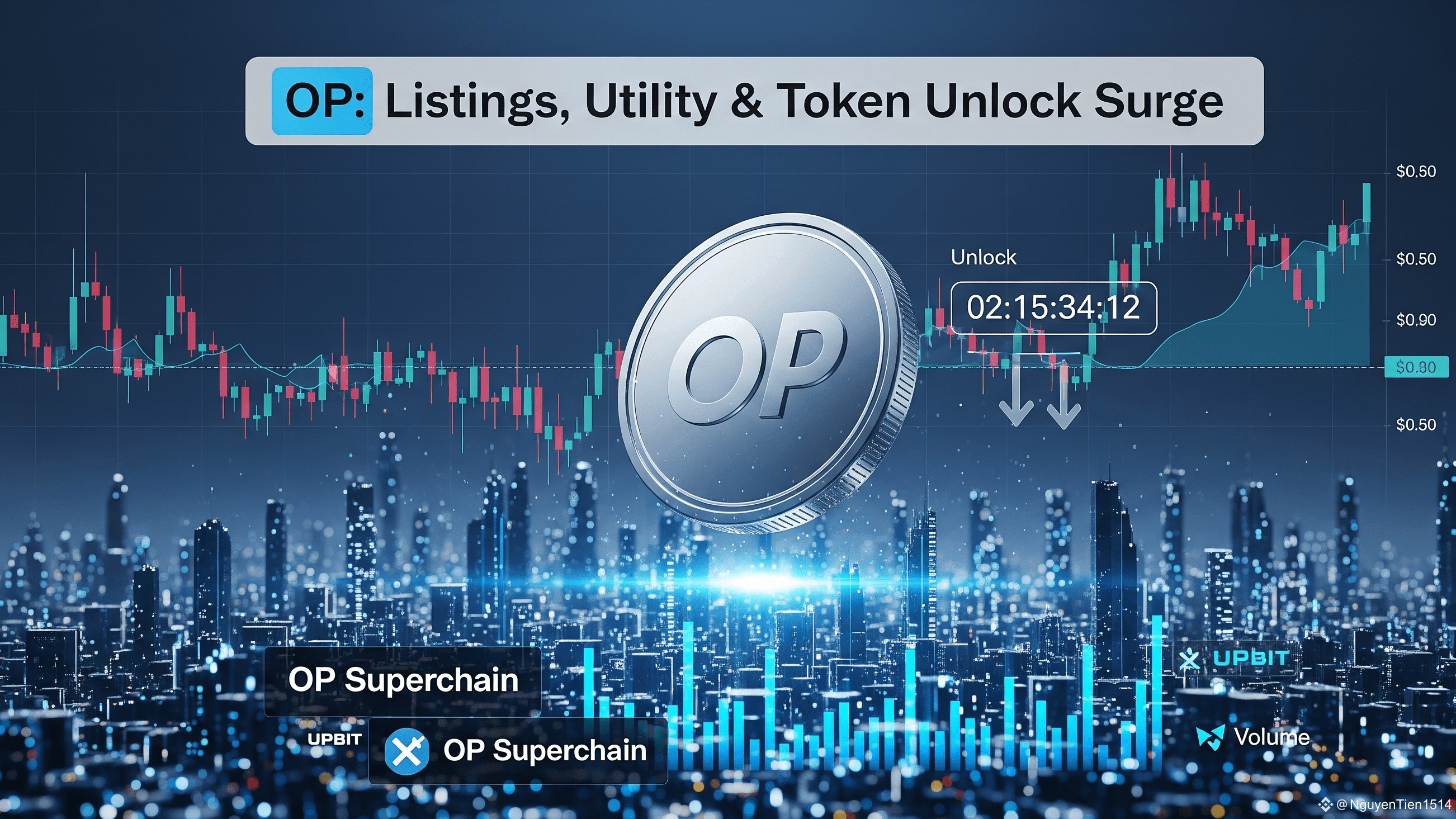 OP: New Listing, Token Unlocks & Utility Resurgence at ~$0.71 ...
