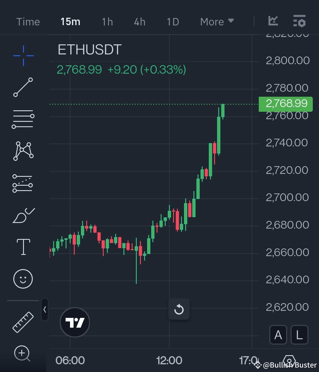 $ETH /USDT – Bullish Breakout? 🚀🔥 📊 Current Price: $2,768 | Token Master 786 on Binance Square