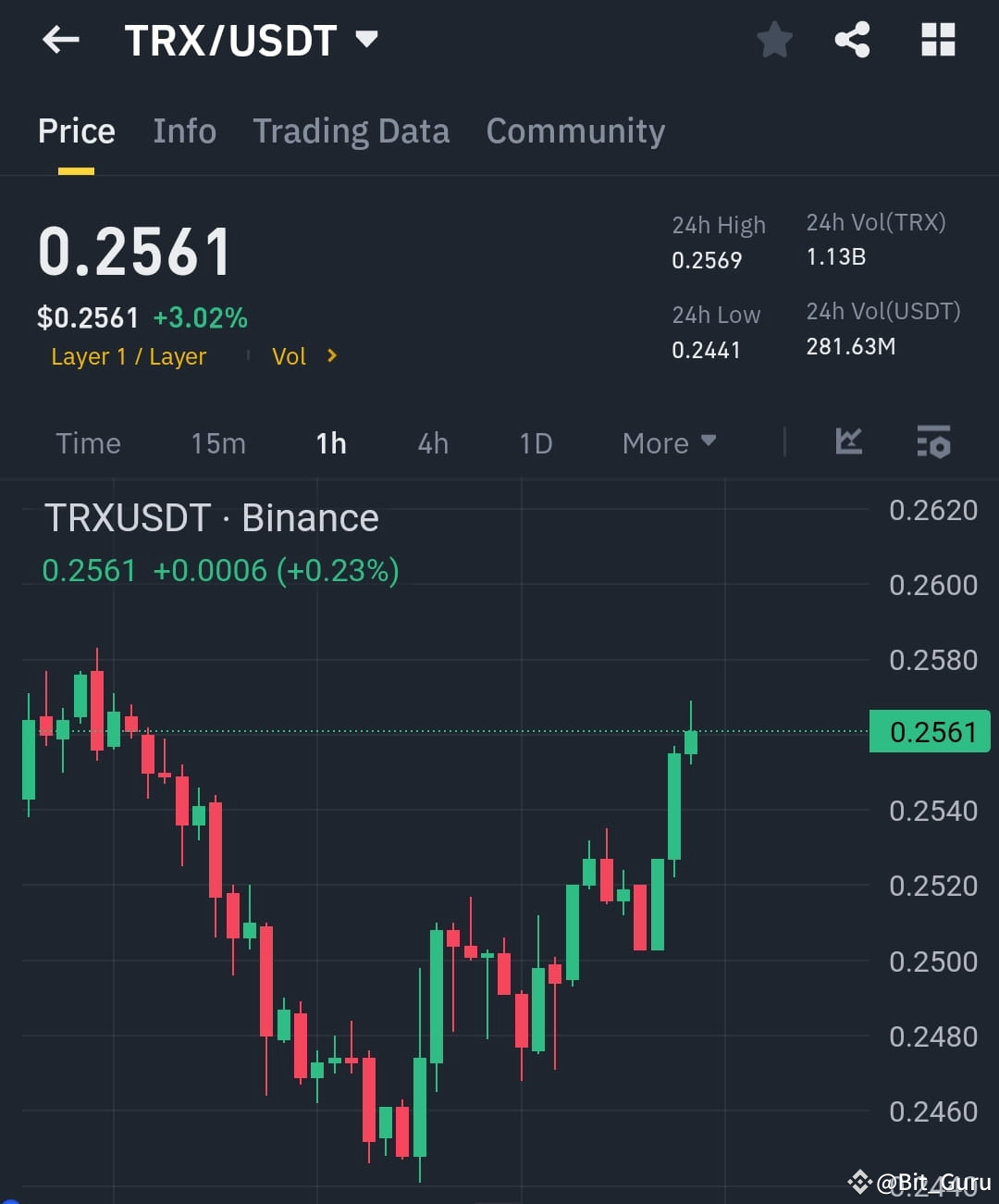 $TRX Trading Signal - Bullish Momentum Ahead 🚀 Entry Ra | Bit_Guru on Binance Square