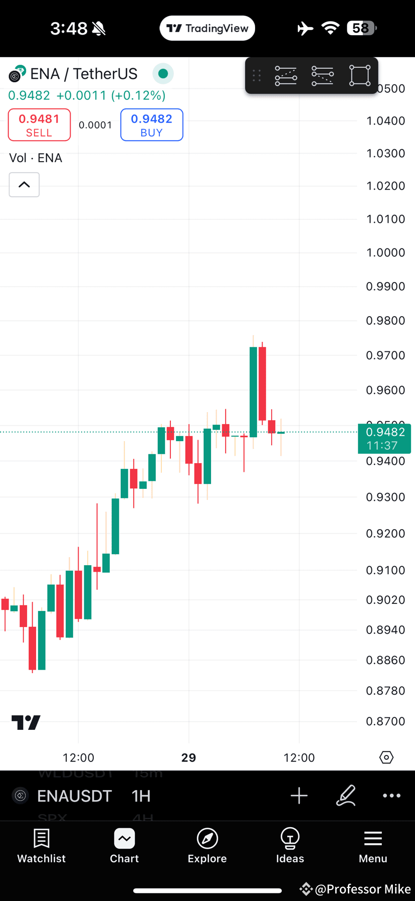 $ENA /USDT Trading Signal - Bullish Momentum Confirmed!🔥💯 | Professor Mike on Binance Square