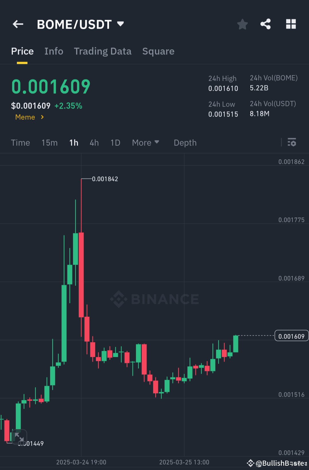 $BOME Setup Looks Ready – Buy the Dip, Ride the Rip Price i ...