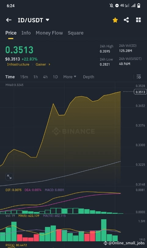 $ID #ID coin price is increasing guys 😍😍😍😍 | Online_small_jobs on ...