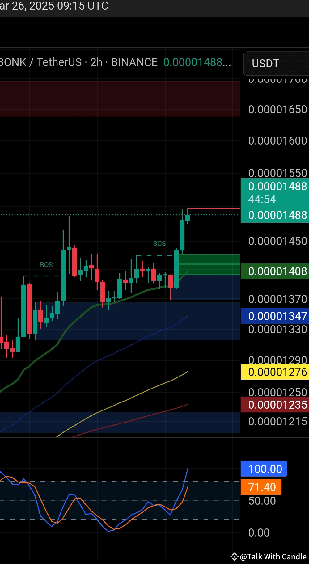 $BONK /USDT Trade Setup and Technical Analysis 🔐🔑👇 Curre | Talk With Candle on Binance Square