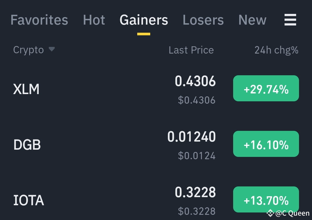 #XLM /USDT, #DGB /USDT, and #IOTA /USDT - Top Gainers Spotli | C Queen ...