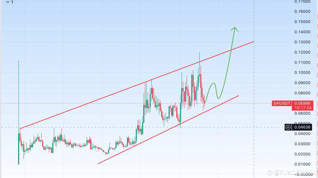 SAI/USDT Chart Update | First1Bitcoin on Binance Square
