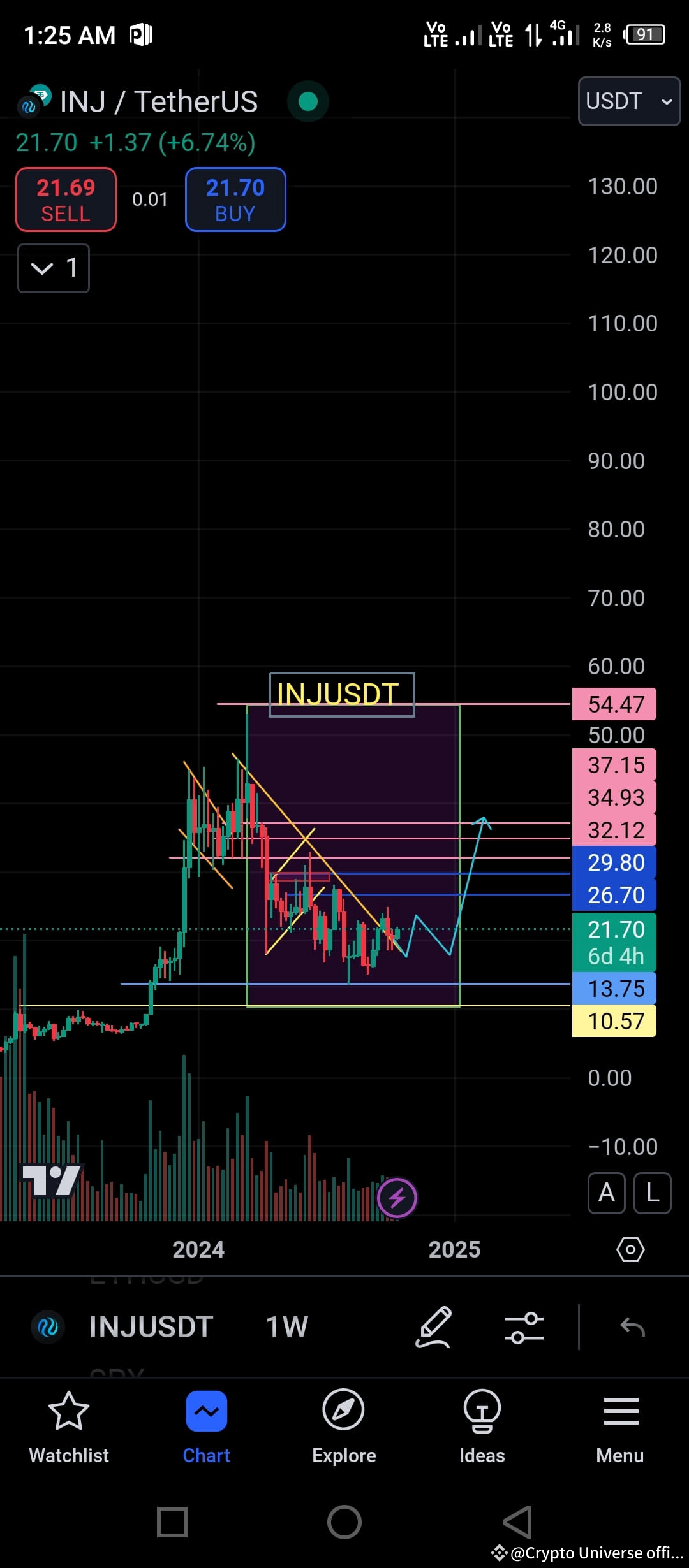 🚀 INJ/USDT Set for a Bullish Breakout: Targets $29 & $32! | Crypto Universe official on Binance ...