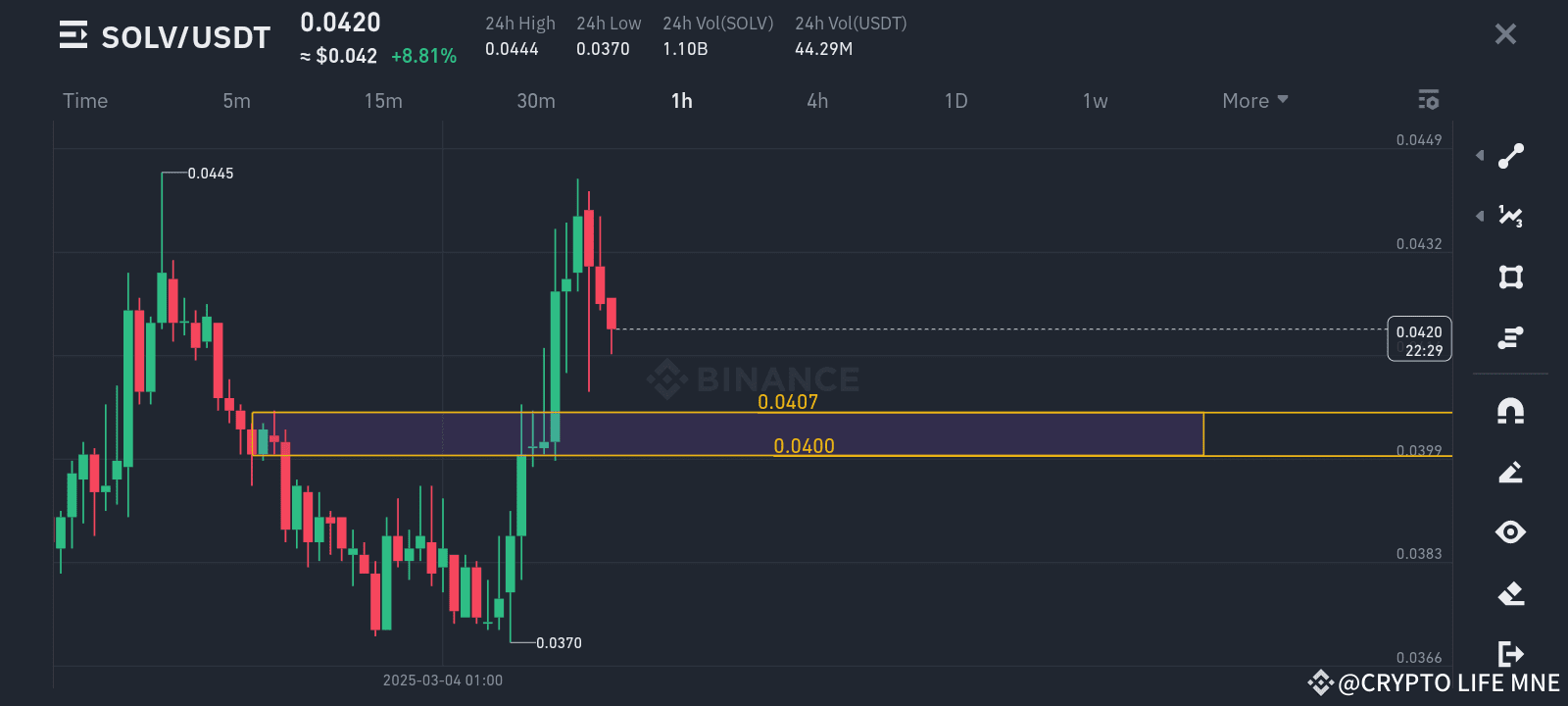 $SOLV /USDT Short Trade Signal 🚨 - Correction Incoming? 🐻 | CRYPTO LIFE MNE on Binance Square
