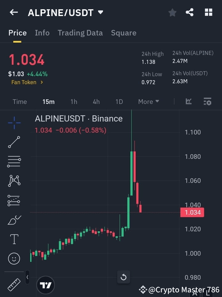📉 $ALPINE /USDT Short Trade Setup 🔥 💰 Current Price: $1. | Crypto ...