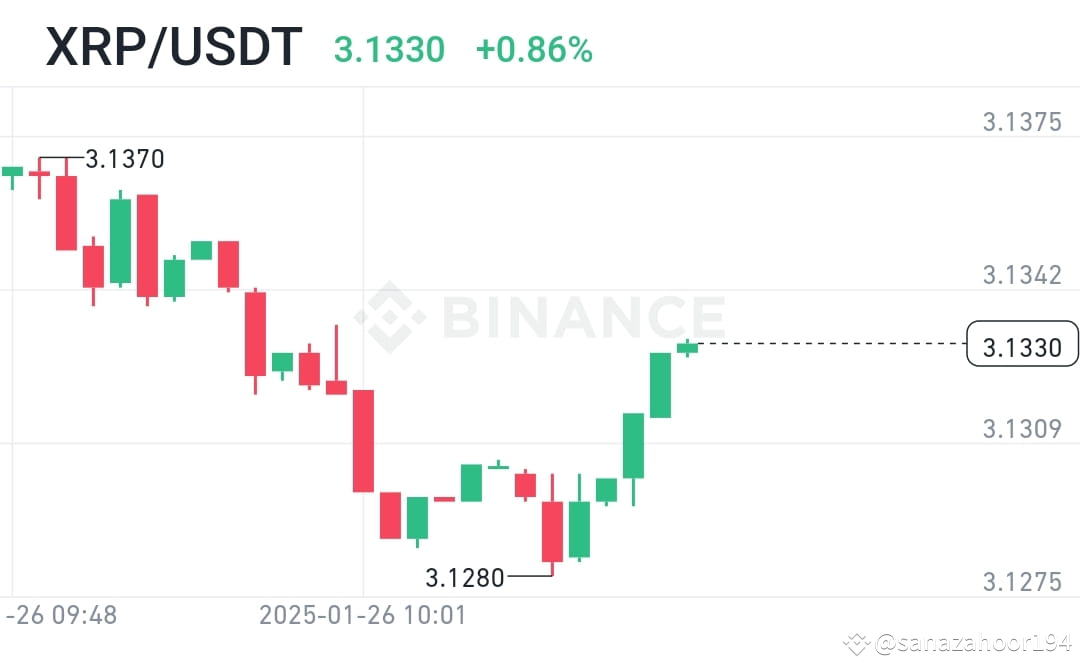 $XRP $XRP Coins * XRP (Ripple): The cryptocurrency shown ...