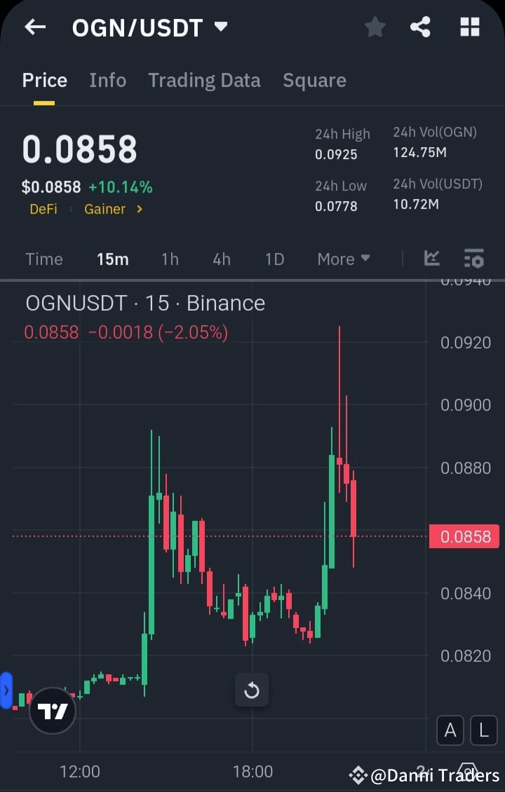 📢 Trading Signal Alert: $OGN /USDT 📈 OGN/USDT has experien | Danni Traders on Binance Square