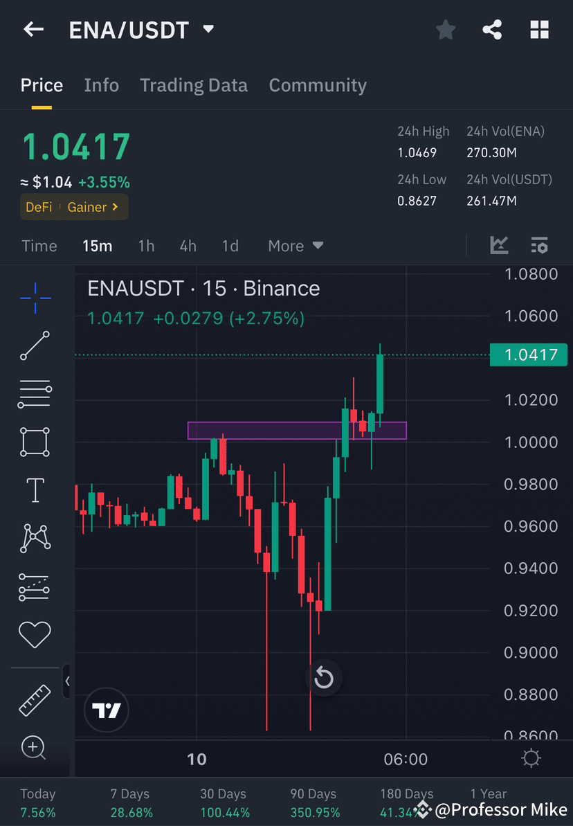 $ENA /USDT ALERT: Bull Run Confirmed – Enter NOW at $1.0417! | Professor Mike on Binance Square