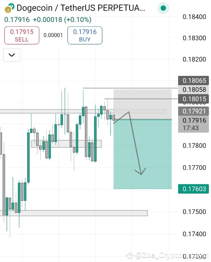 $DOGE /USDT short trade signal 🚦 🛑 BEARISH MOVE LOADING – | Zoe_Crypto analyst on Binance Square