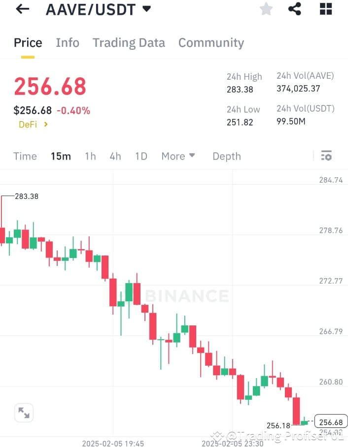 $AAVE /USDT Price Update & Trading Highlights Current Pri | Trading Profiser 01 on Binance Square