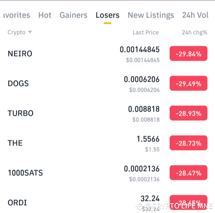 Memes Coins Dump Today' s $NEIRO $DOGS $TURBO $THE $ORDi $10 | CRYPTO ...