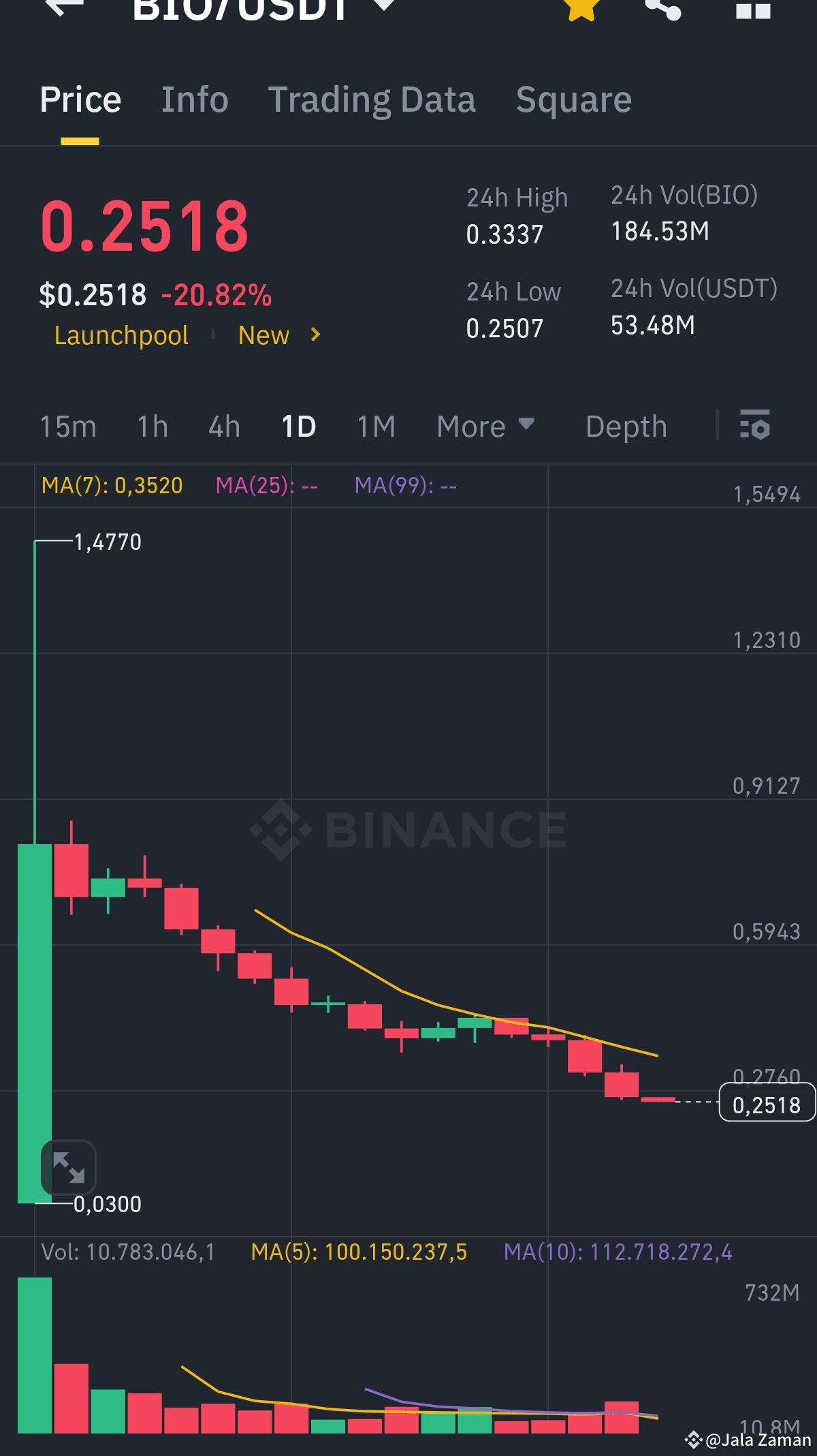 What do you think is the reason why the price of #BIO coin h | Jala ...