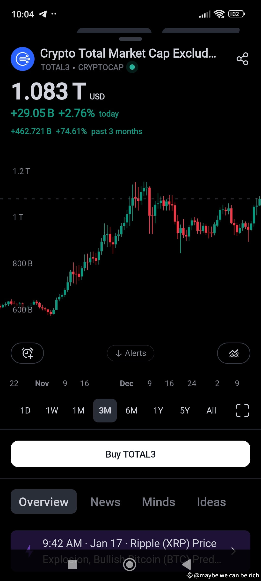 $ROSE $BTC $SOL problem not the coins the real problem doman | maybe we ...