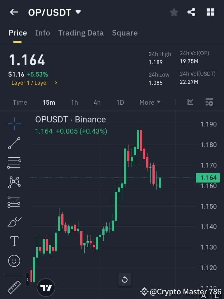 $OP /USDT Market Analysis – Is the Breakout Coming? 🚀🔥 📊 | Crypto Master 786 on Binance Square