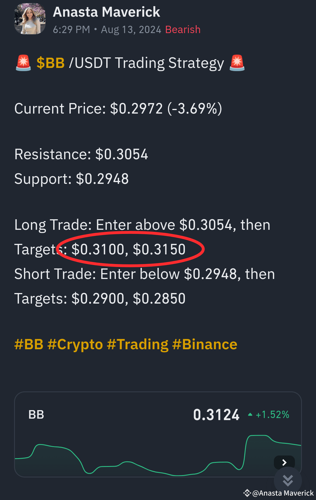 | Anasta Maverick on Binance Square