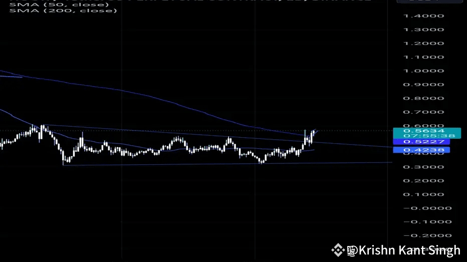 Hook/USDT Bullish is start | Krishn Kant Singh on Binance Square