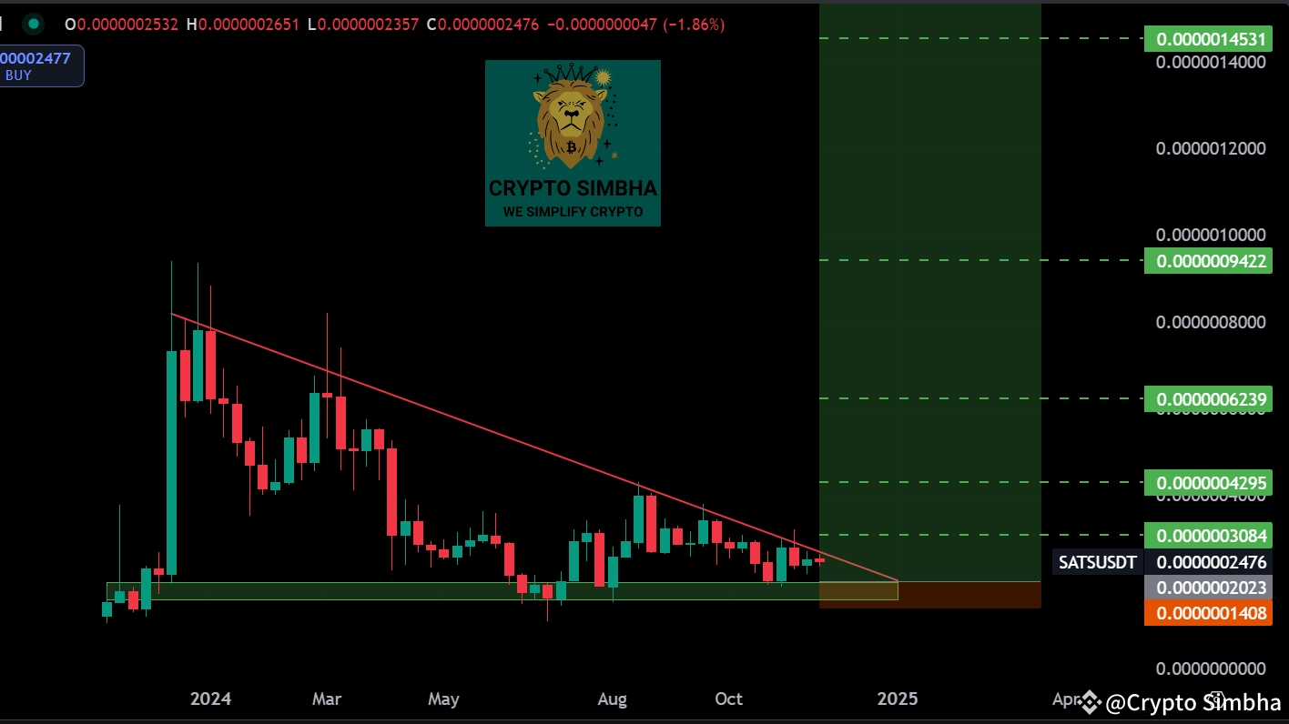 🚀 #1000SATS Buy Setup 🚀 | Crypto Simbha on Binance Square