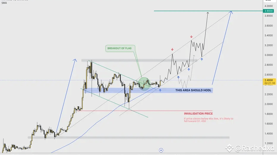 $XRP🚀 BREAKOUT OF FLAG - HODL! $3.00 SOON | Rashedxd on Binance Square