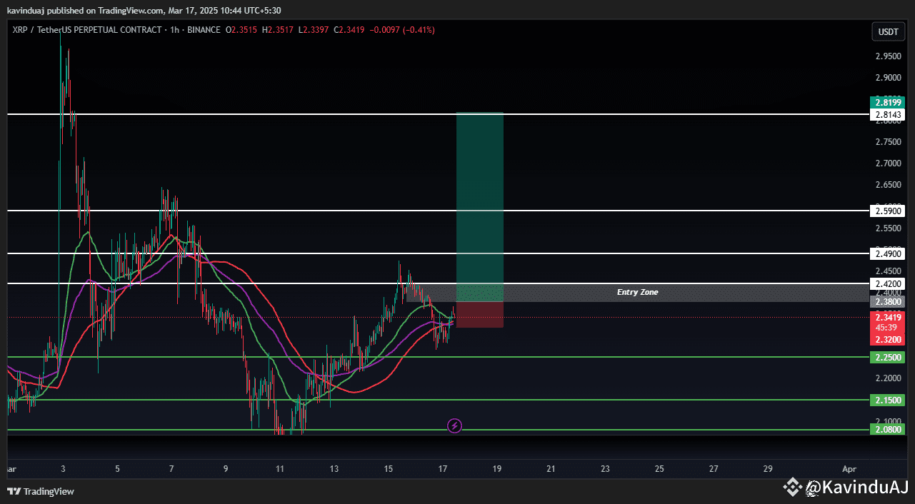 ⚡Binance Futures Signal: Ripple ($XRP /USDT) Disclaimer: Th | KavinduAJ ...