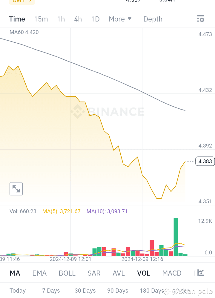 $BADGER is the ticker symbol for Badger DAO, a | Junaid crypto on ...