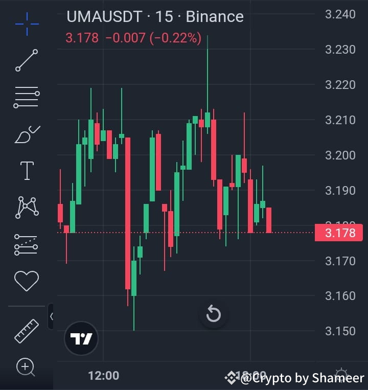 🌟$UMA / USDT: On the Move! Quick Gains Ahead!🎁 Current Pri | Crypto by Shameer on Binance Square