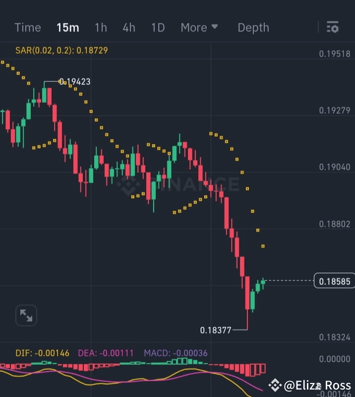 🚀 $DOGE /USDT – Is a Bounce Incoming? Key Levels to Watch! | Eliza Ross on Binance Square