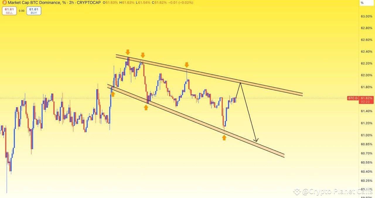 BTC Dominance Next Possible Move! BTC Dominance Dump = ALTS | Crypto Planet Calls on Binance Square
