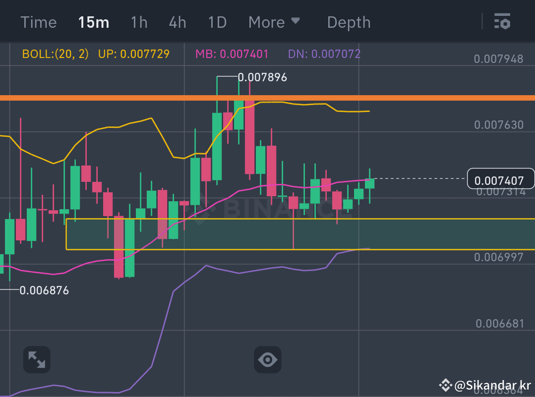 $VTHO /USDT Hello Guys i introduce to new coin in my researc | Sikandar ...