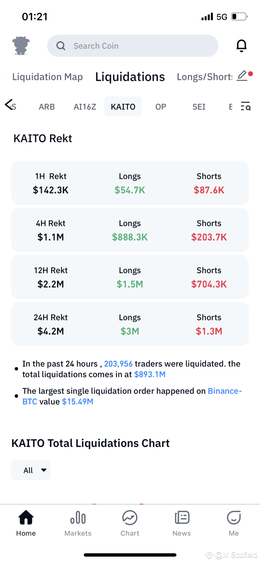 $KAITO yet you all still can endure it, the whole village c | M Scofield on Binance Square