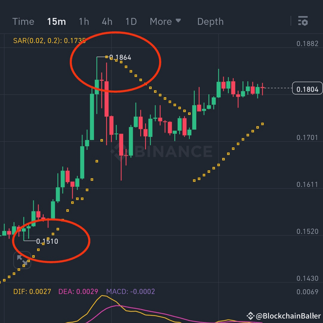 Good morning dear Binance Family hope you're all doing well | BlockchainBaller on Binance Square