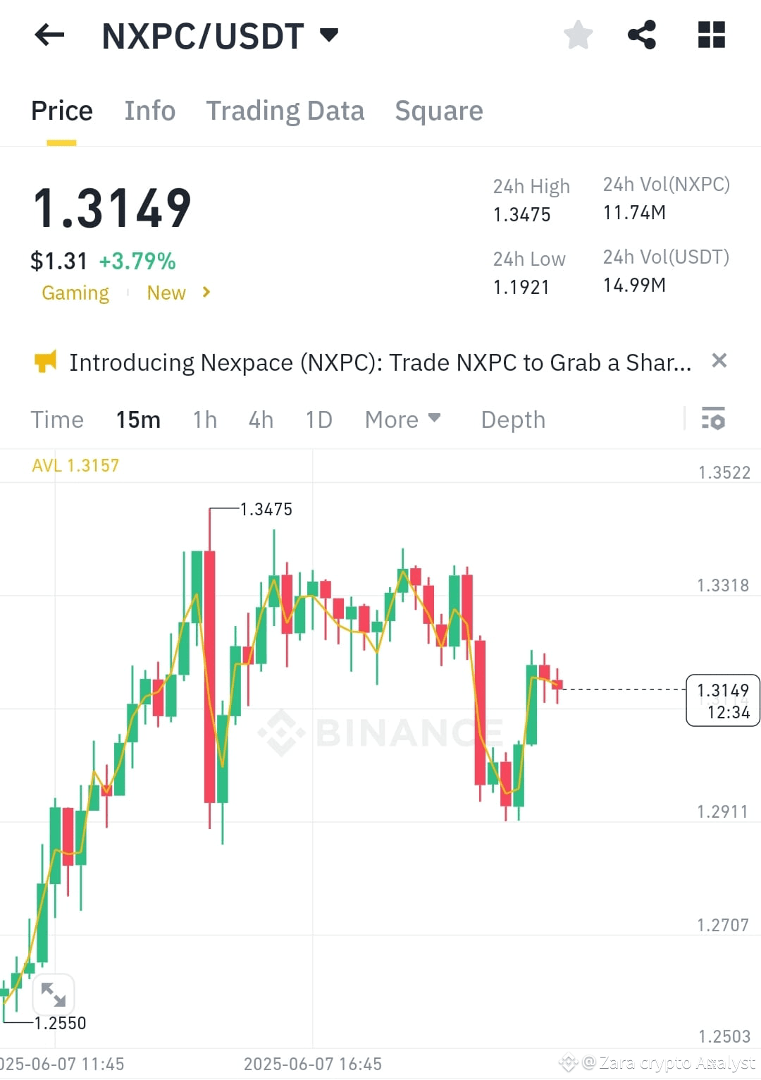 $NXPC /USDT short tread signal BEARISH SETUP FORMING – REJE | Zara ...