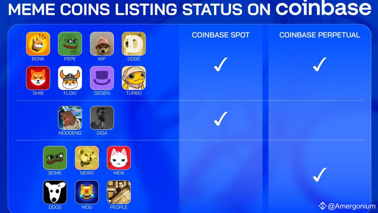 #Meme Chasing Binance, Coinbase Starts Actively Listing Mem ...