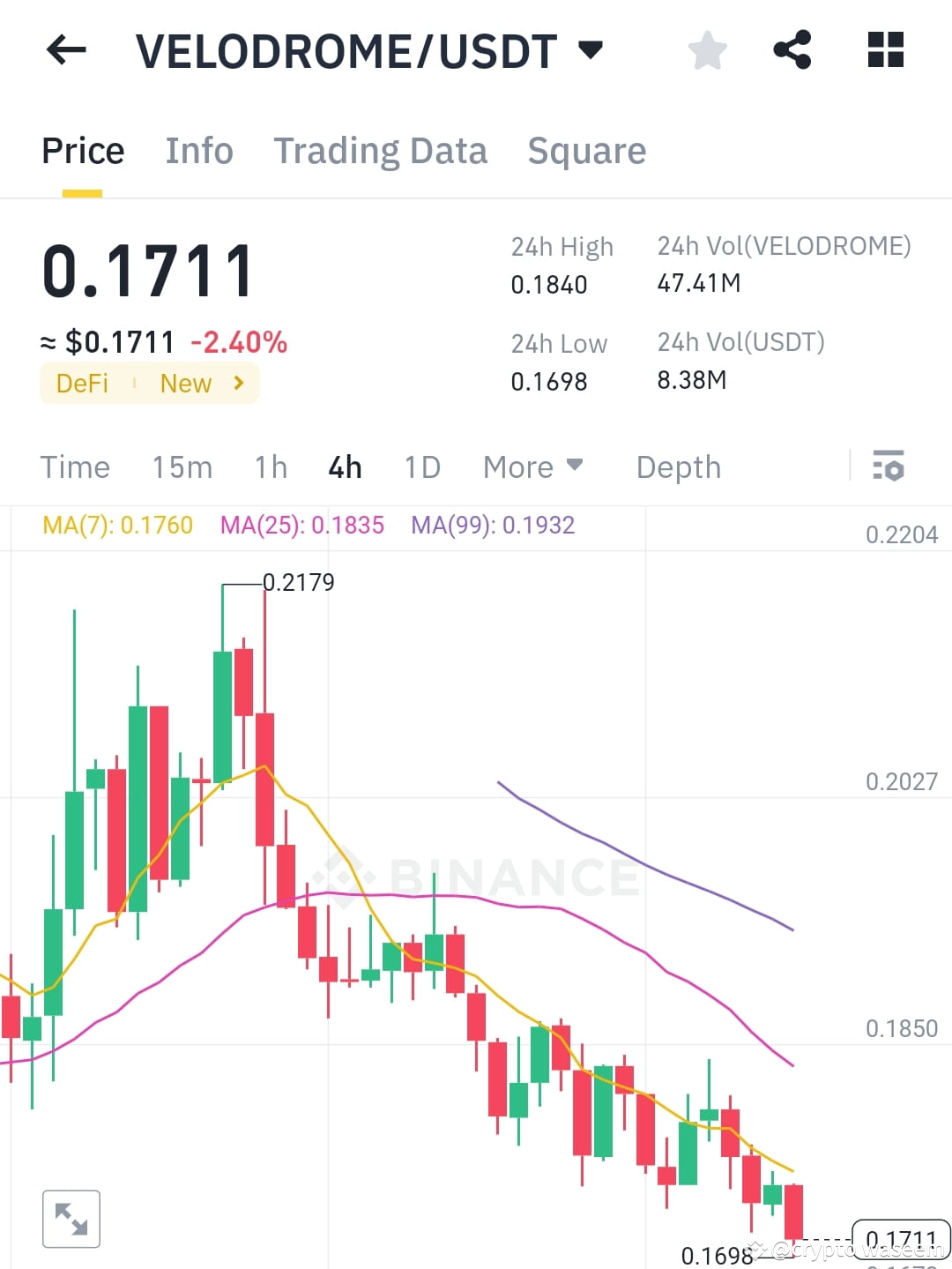 🚀 $VELODROME VELODROME/USDT: Catch the DeFi Wave Before It | crypto waseem on Binance Square