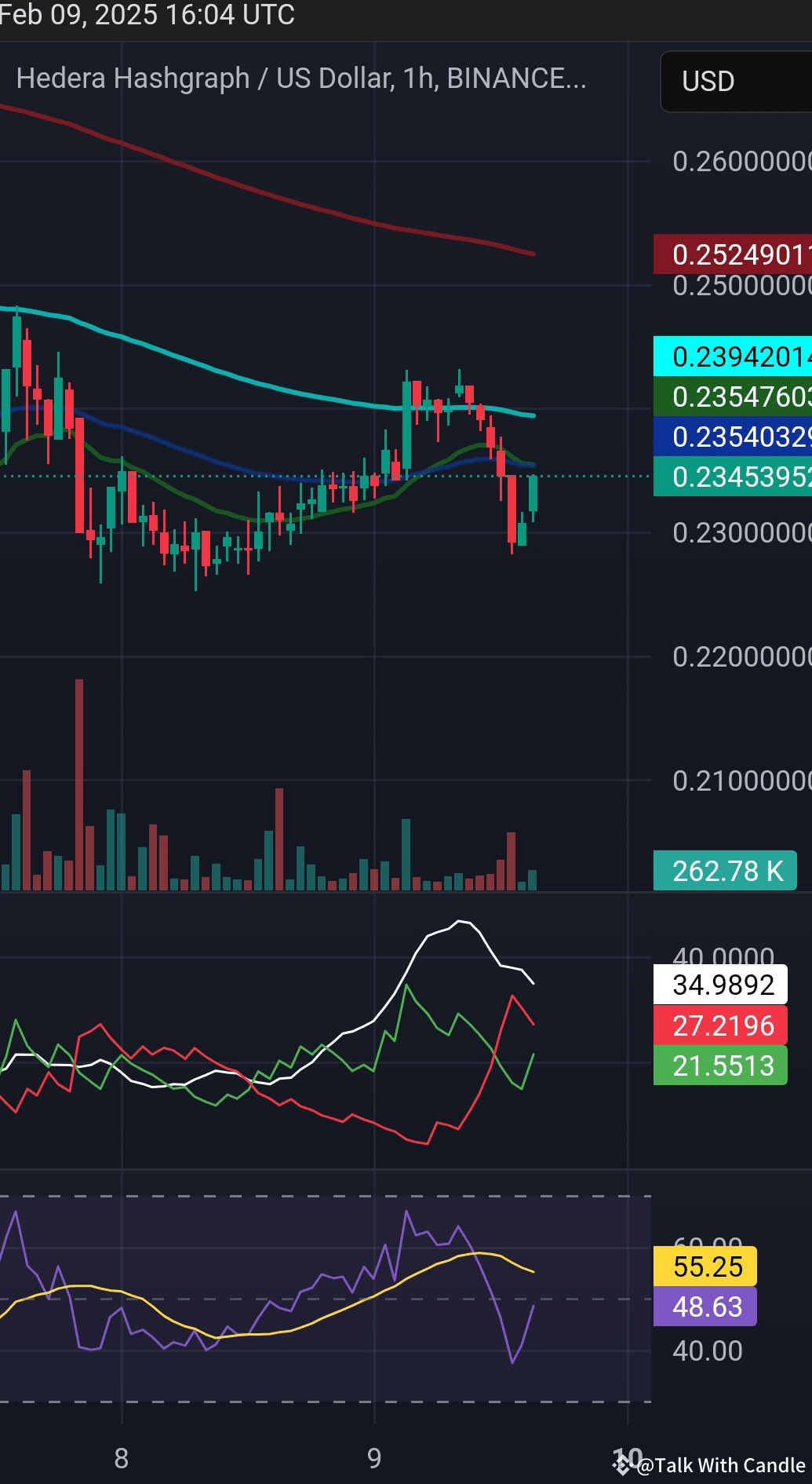 $HBAR 🚀 Hedera Hashgraph (HBAR/USDT) Trade Setup & Analysis | Talk With Candle on Binance Square