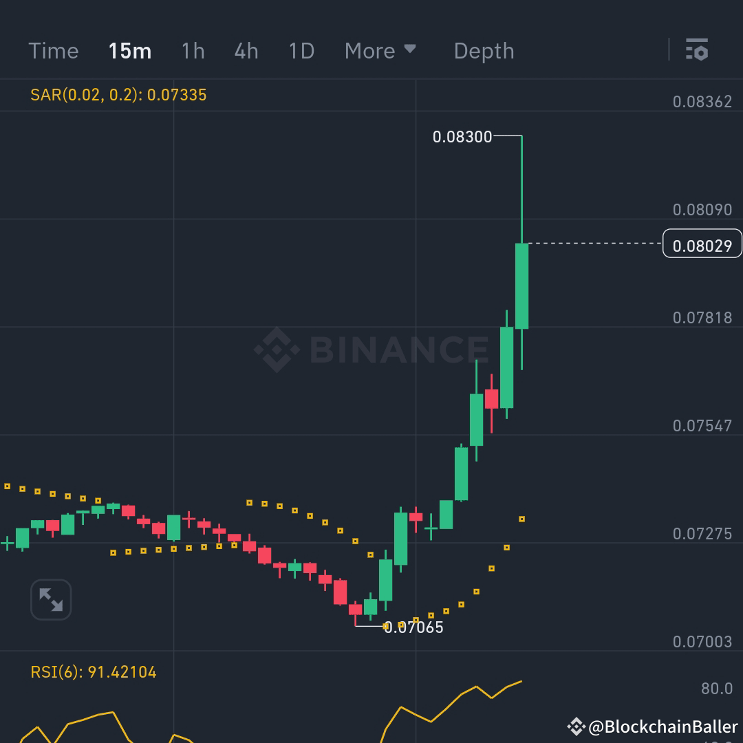 #VibAnalysis 💯 $VIB /USDT ALERT Explosive Breakout in Actio | BlockchainBaller on Binance Square