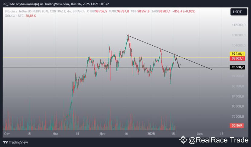 Good day! BTC has clearly reached the targets and touched t | RealRace Trade on Binance Square