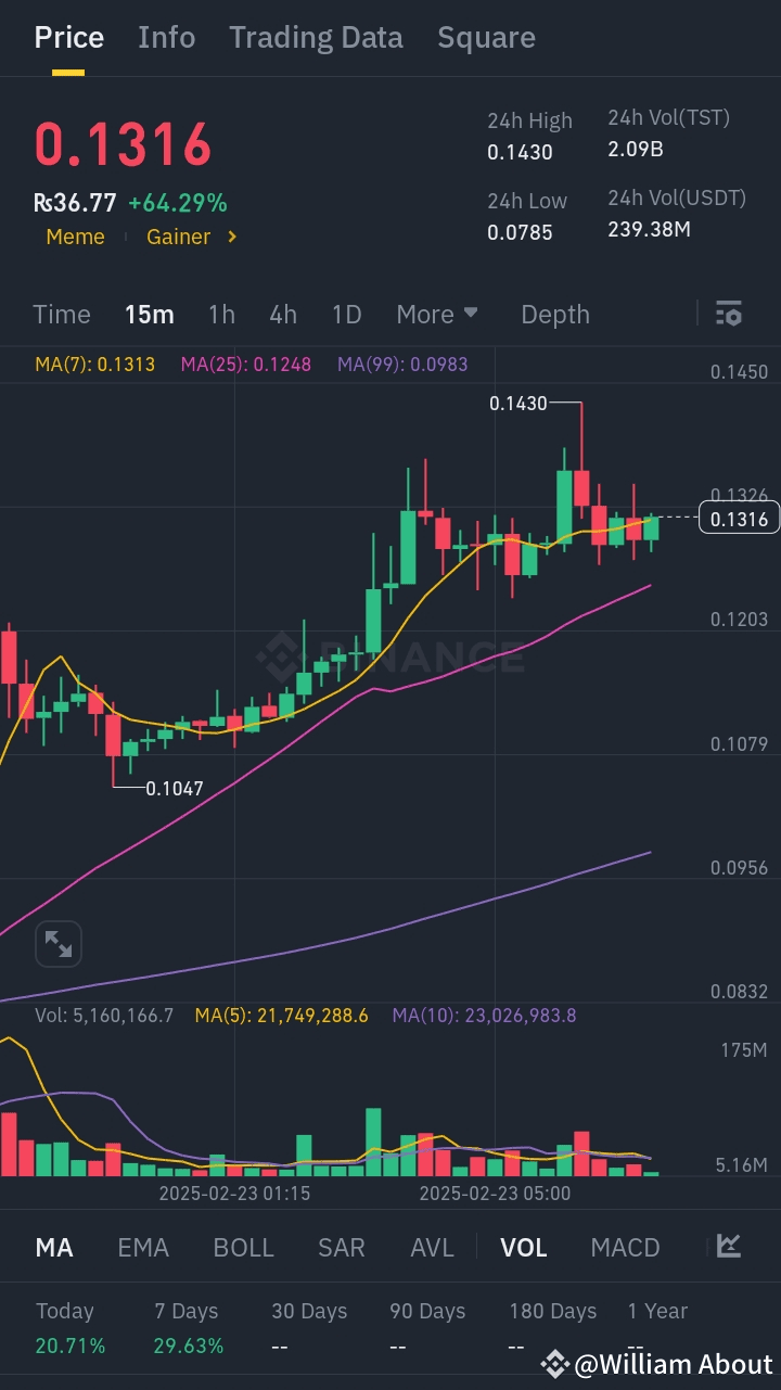 $TST SHORT LIQUIDATION – BEARS WIPED OUT! A massive $1,64 | William ...