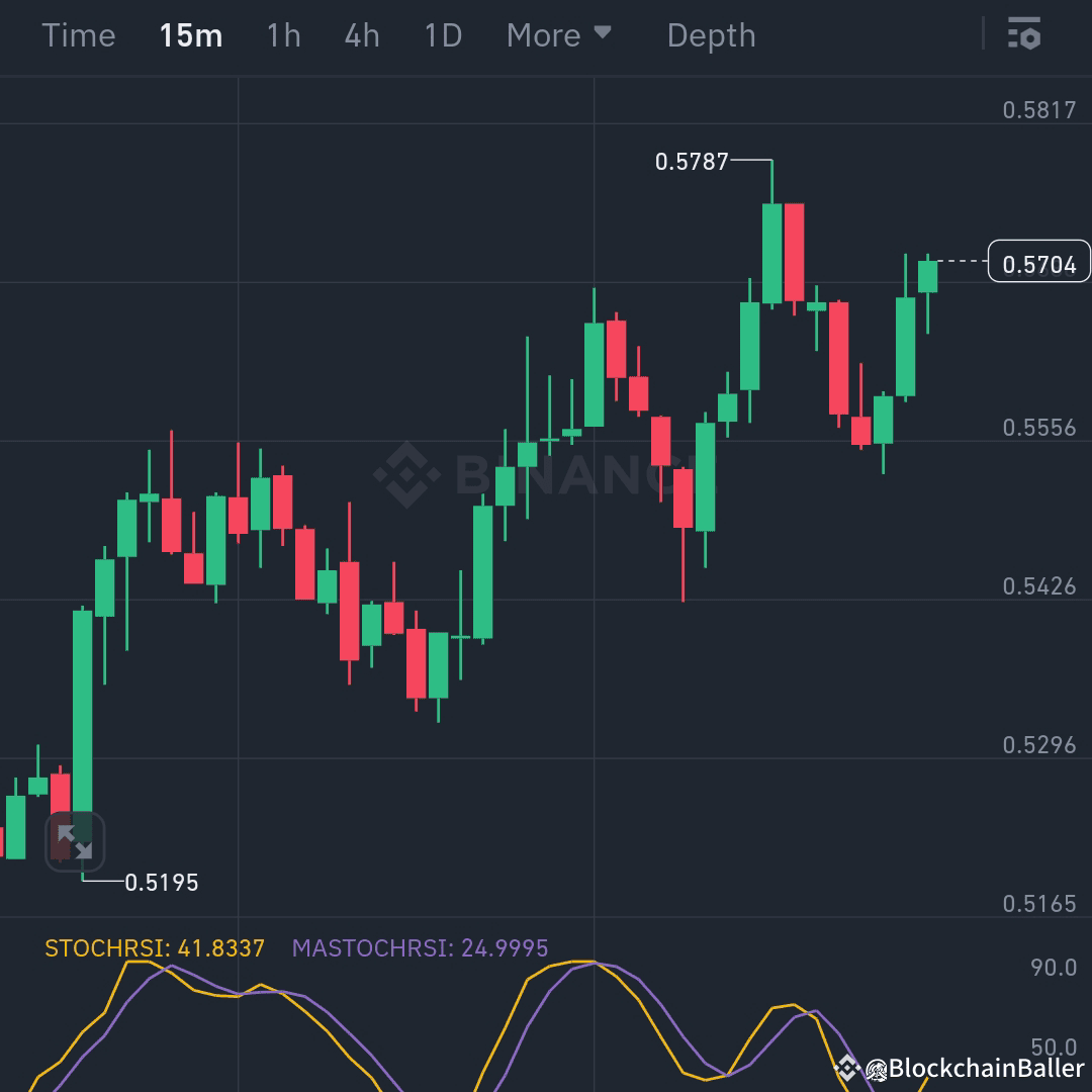 $VIRTUAL just regained serious ground next leg higher loadin ...