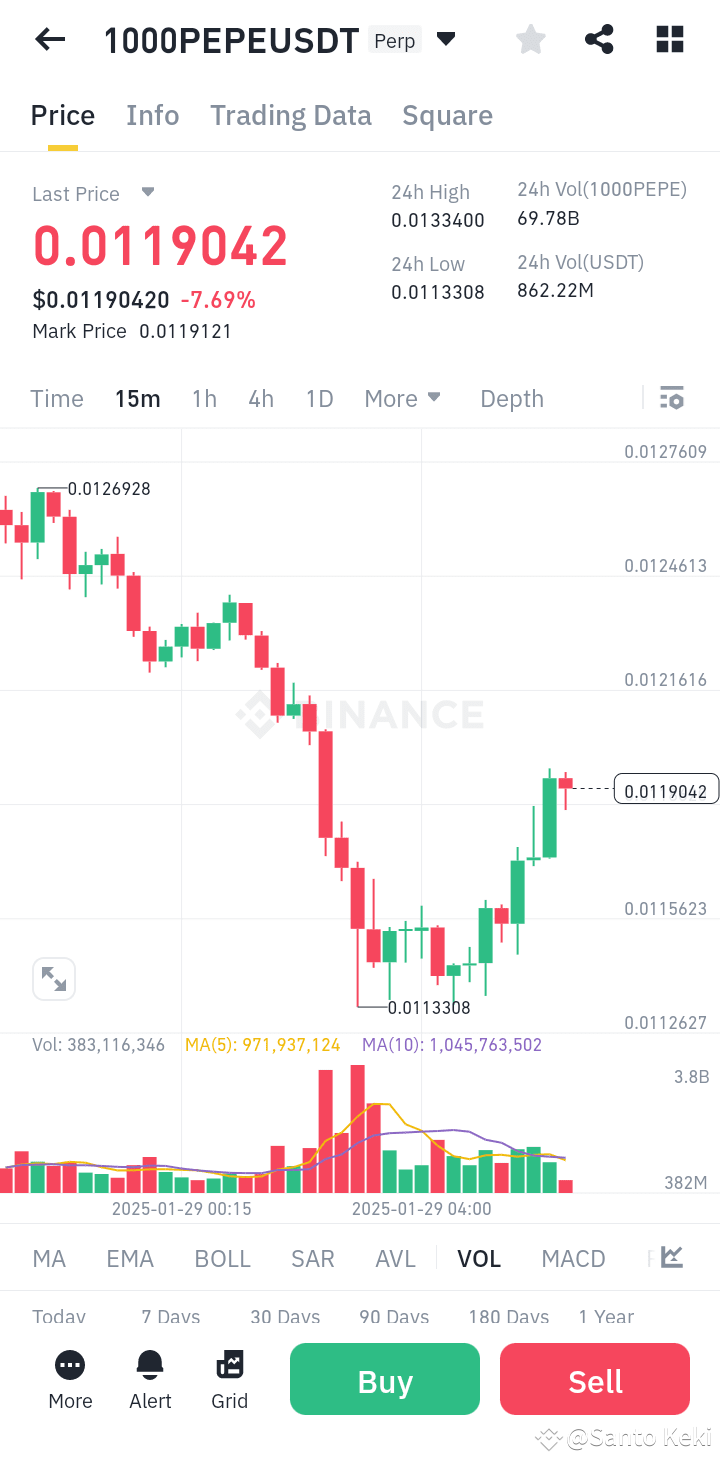 Short Liquidation Alert! A short trader just took a loss o | Santo Keki on Binance Square