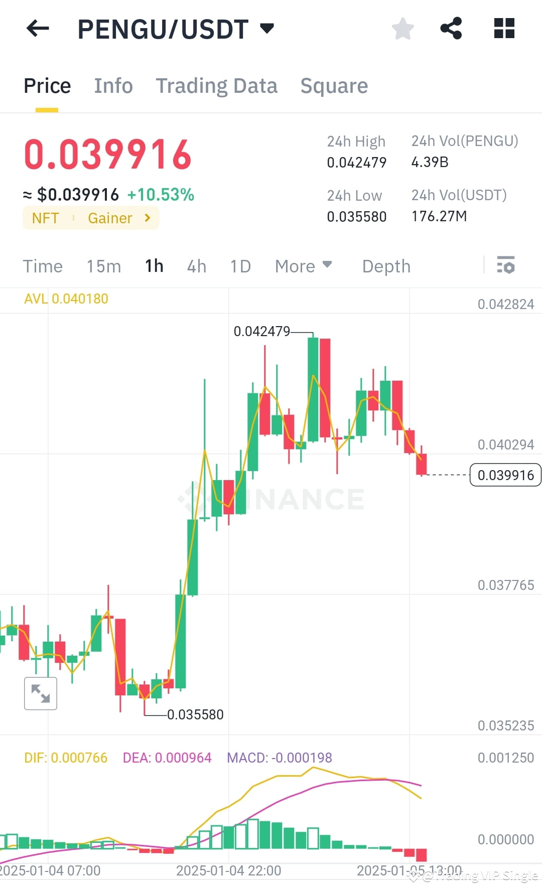 🚀 $PENGU /USDT - Technical Analysis & Price Targets 📊 C | Trading VIP Single on Binance Square