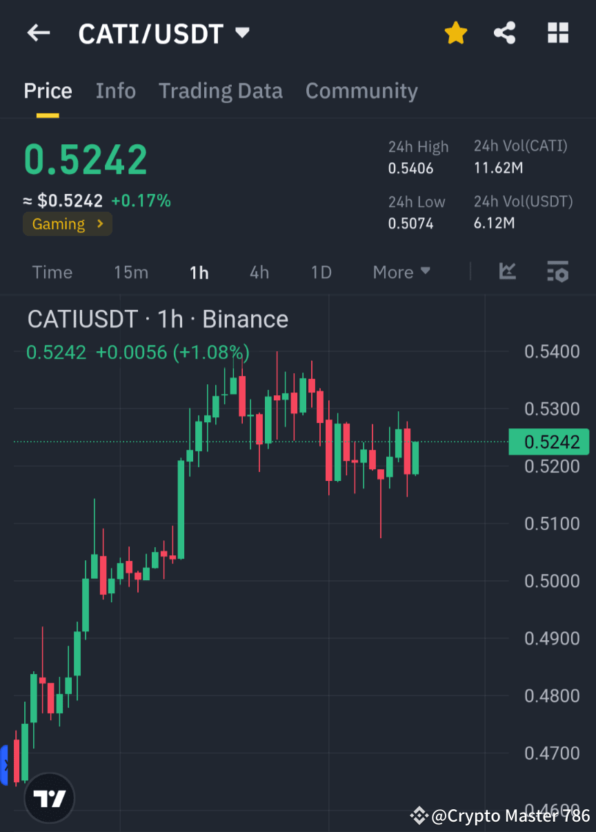 $CATI 📊 CATI/USDT Technical Analysis: Key Levels and Pote | Crypto Master 786 on Binance Square