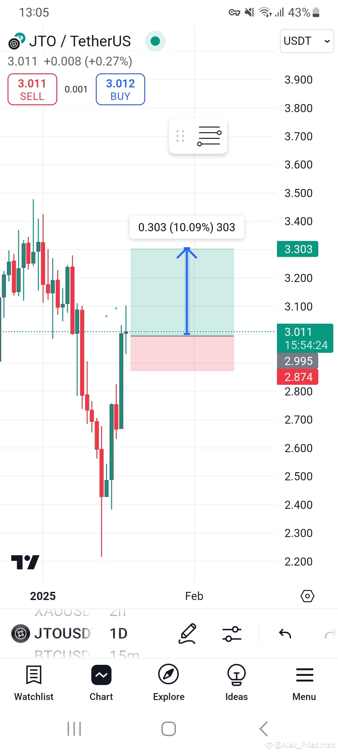 $JTO 🪙 JTO/USDT LONG (cross)(50x) Entry 3.00- 3.03 s | Bisma akhtar on Binance Square
