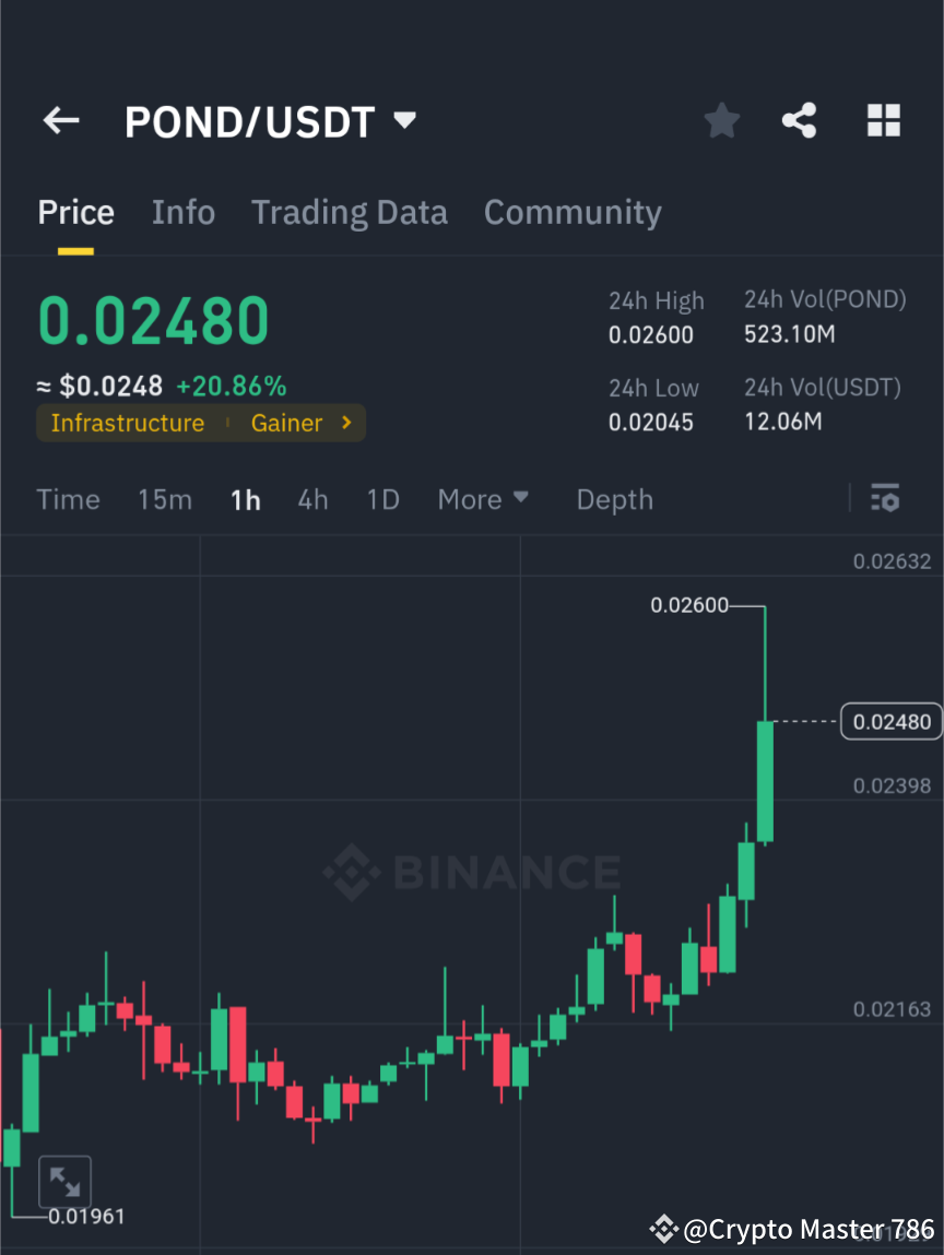 $POND 🔥 POND/USDT Ready for Takeoff? Here's What You Need | Crypto Master 786 on Binance Square