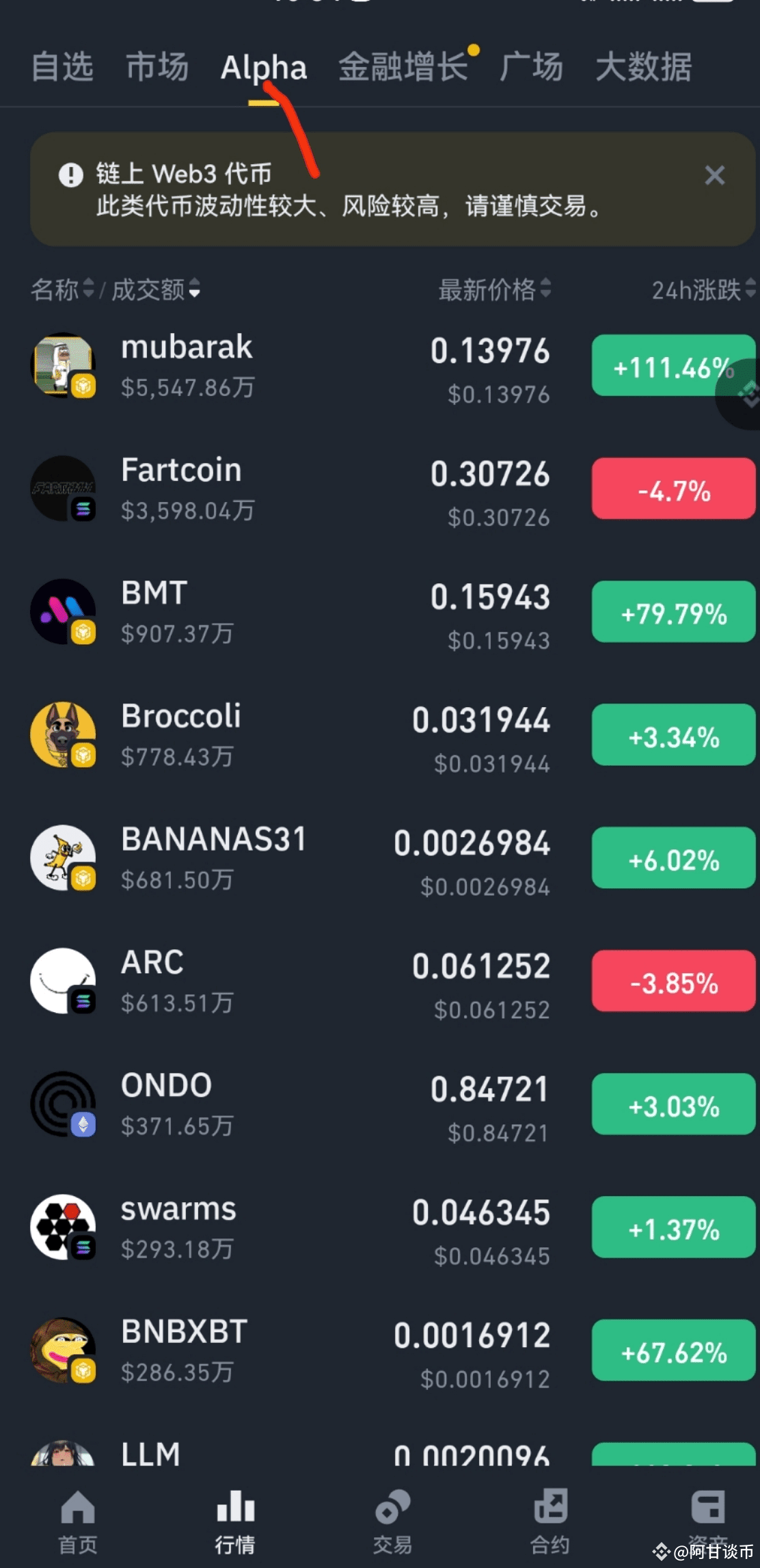Binance has brought the first-level tokens of the alpha sect | 阿甘谈币 on ...