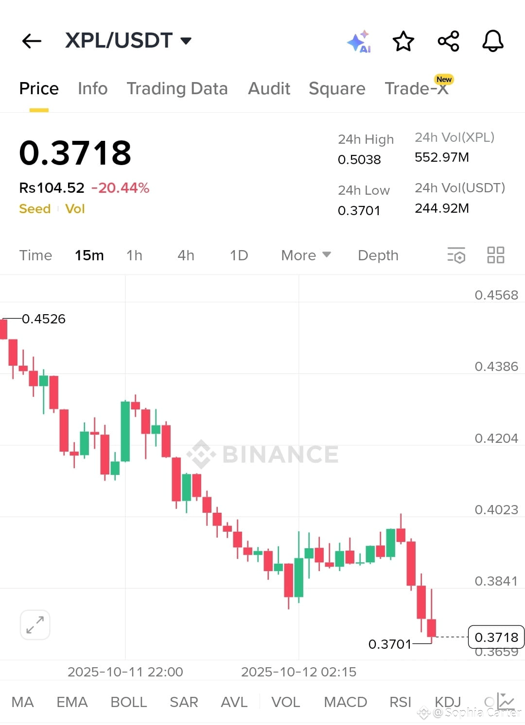 $XPL /USDT Testing Support After Sharp Drop! I’m watching | Sophia ...